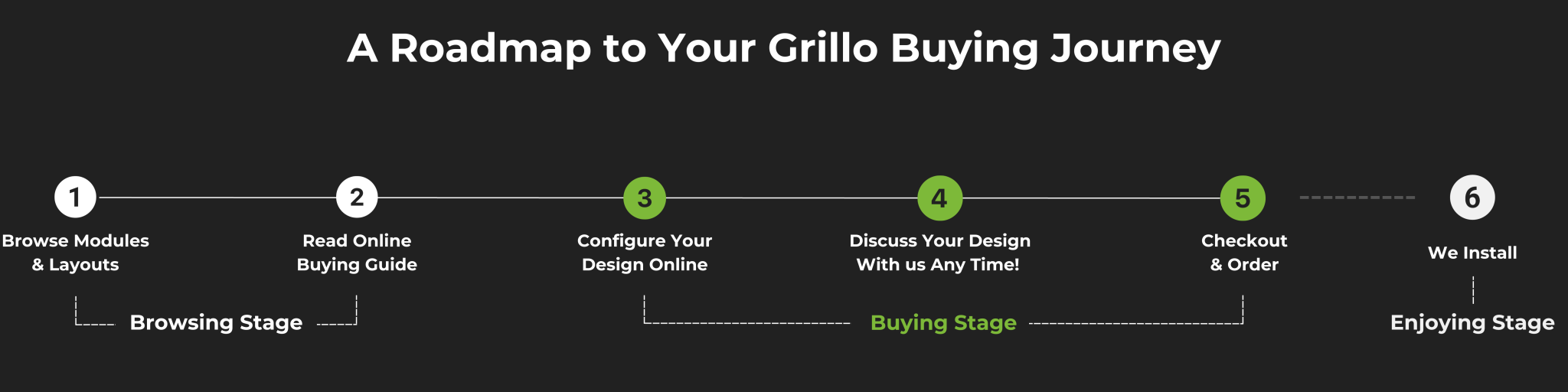 Grillo Shop - Grillo | Beautiful Outdoor Kitchens